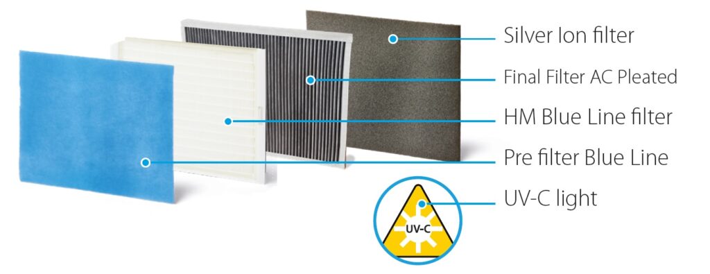 Spotlight: VisionAir Blue Line MicrobeFree - euromate.cz